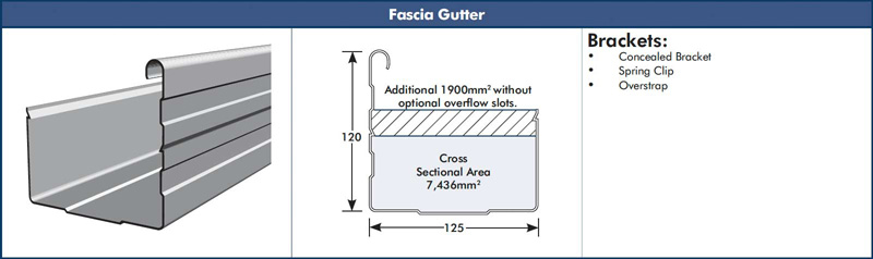 Typical Gutter Dimensions
